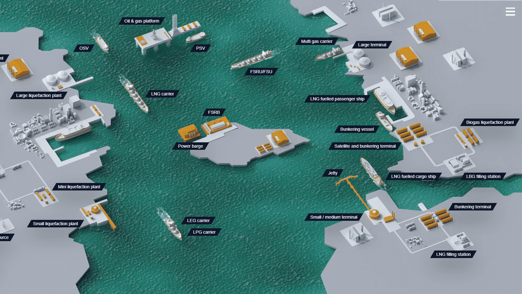 E-learning platform for gas value chain | Stereoscape
